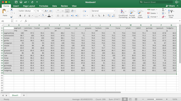 Human Transcriptome RNA-Seq Analysis Using MacVector